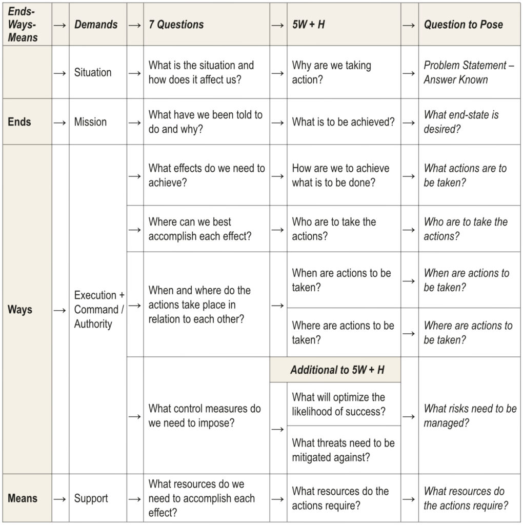 A strategic principles approach to regional C-IED enterprises - Counter ...