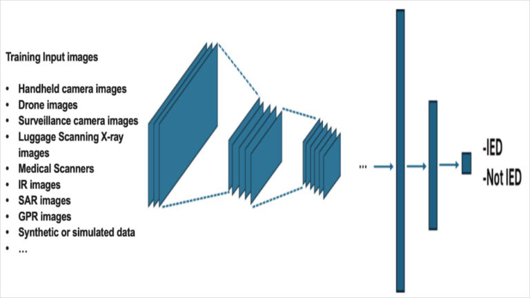 About us - Counter-IED Report