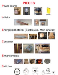 A Journey Through PIECES of SPICE PIES: What Components Make Up an IED ...